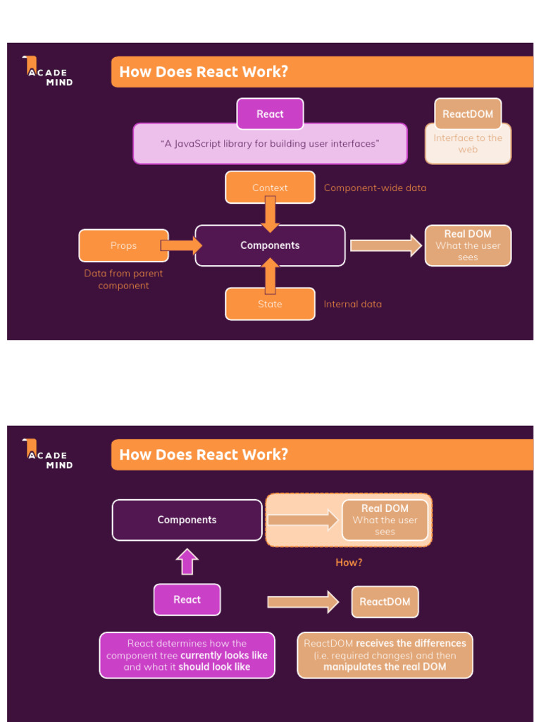 Slides Pdf Document Object Model Information Technology