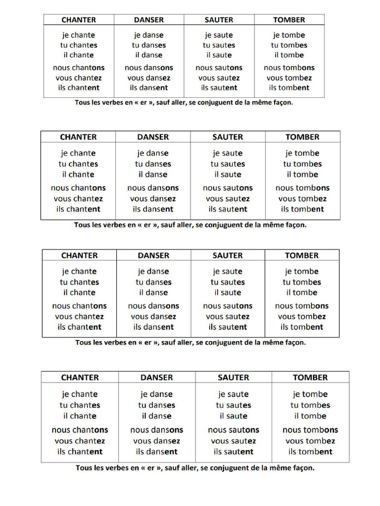 Conjugaison Verbes Premier Groupe | PDF