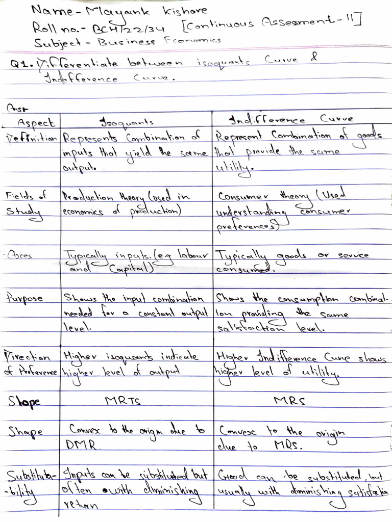 Continuous Assessment 2 | PDF