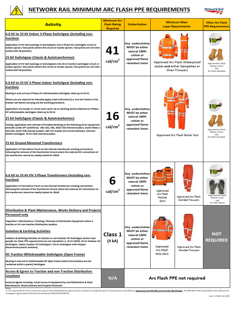 Arc-Flash-PPE-Requirements-Notice-Board-A3-Poster-V1_0-Jan-2020- | PDF ...