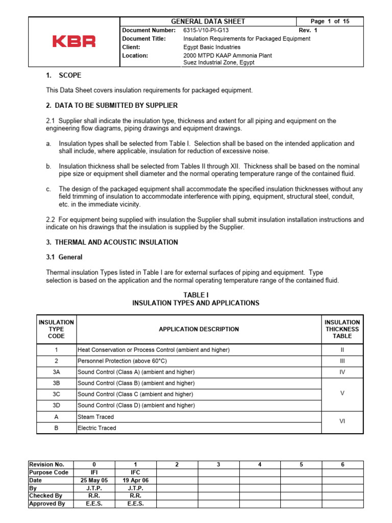 General Data Sheet | PDF | Thermal Insulation | Pipe (Fluid Conveyance)