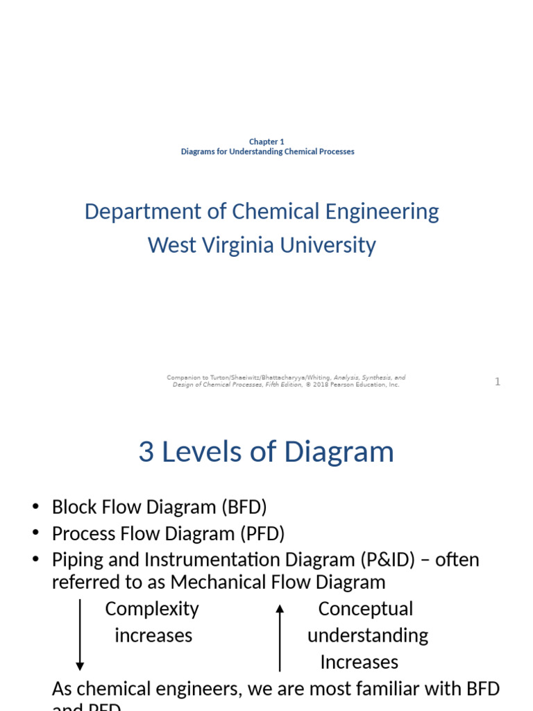 CH01-Diagrams For Understanding Chemical Processes-Ibrahim | PDF ...