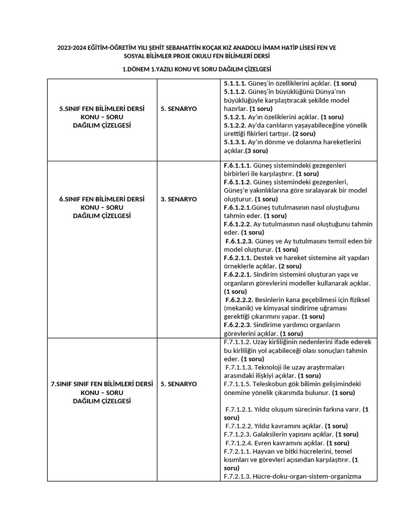 Tablo | PDF