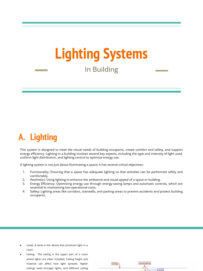Lighting System in Building | PDF | Lighting | Compact Fluorescent Lamp