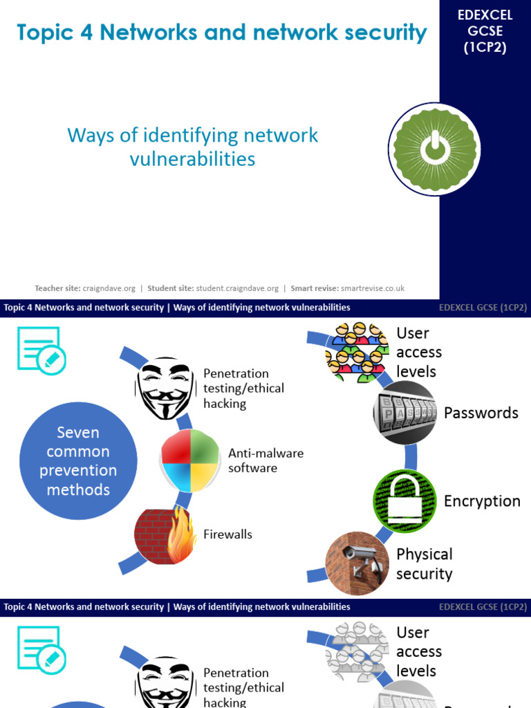 GCSE EDEXCEL Topic 4 Ways of Identifying Network Vulnerabilities | PDF ...