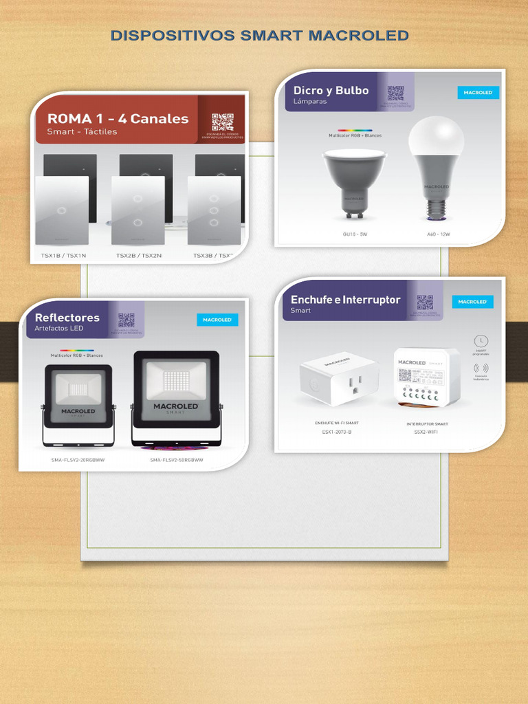 Linea Smart Macroled) | PDF