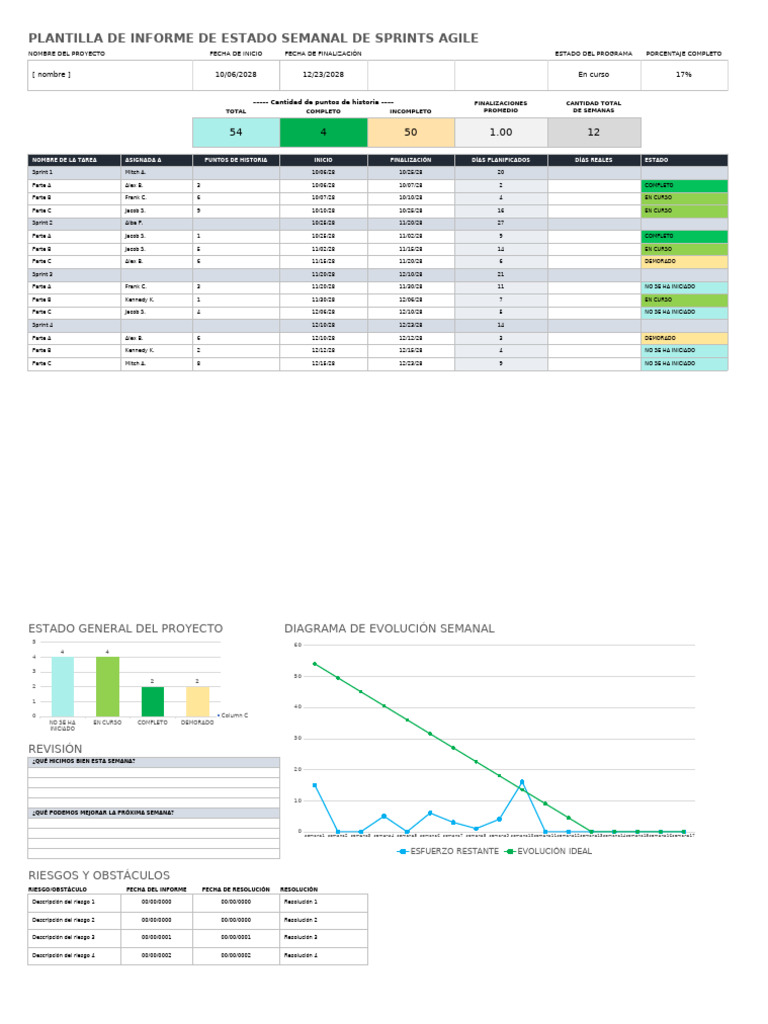 IC Weekly Agile Sprint Status Report 11416 - 0 - ES | PDF