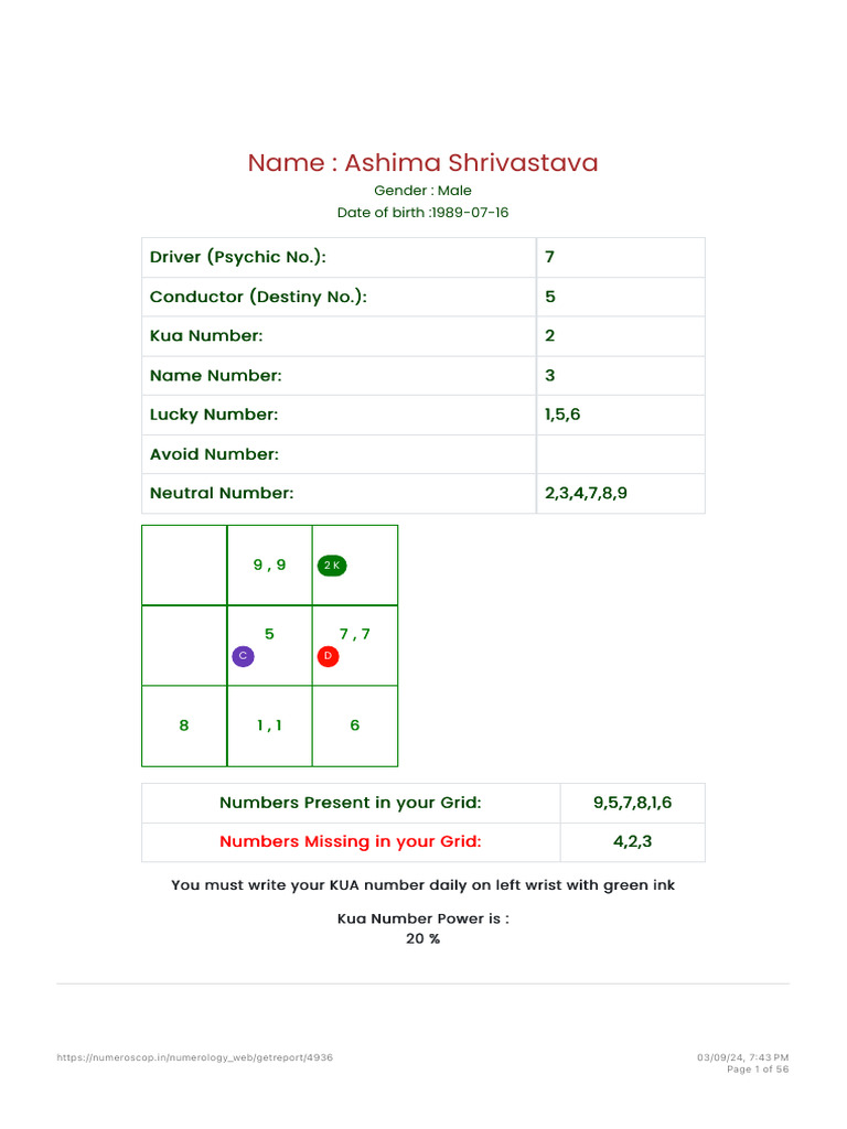 Numerology Insights for Ashima | PDF | Feeling | Thought
