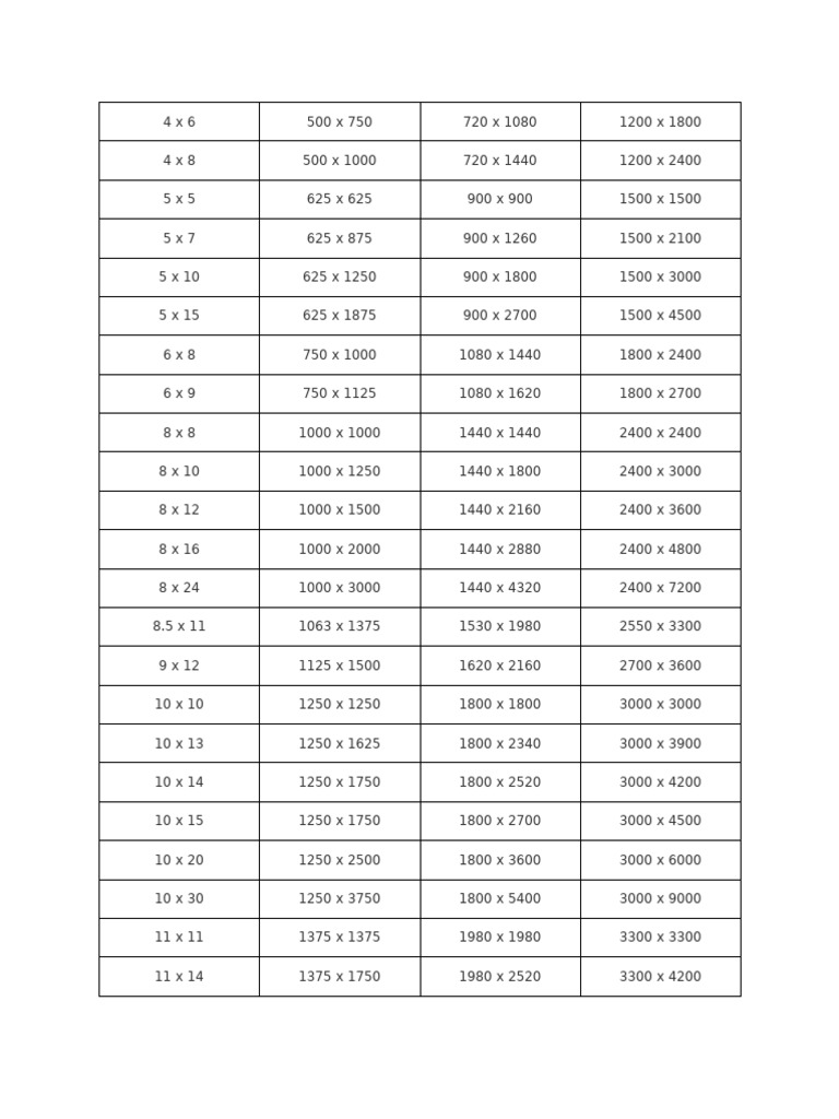 Converge Inch To Pixel | PDF
