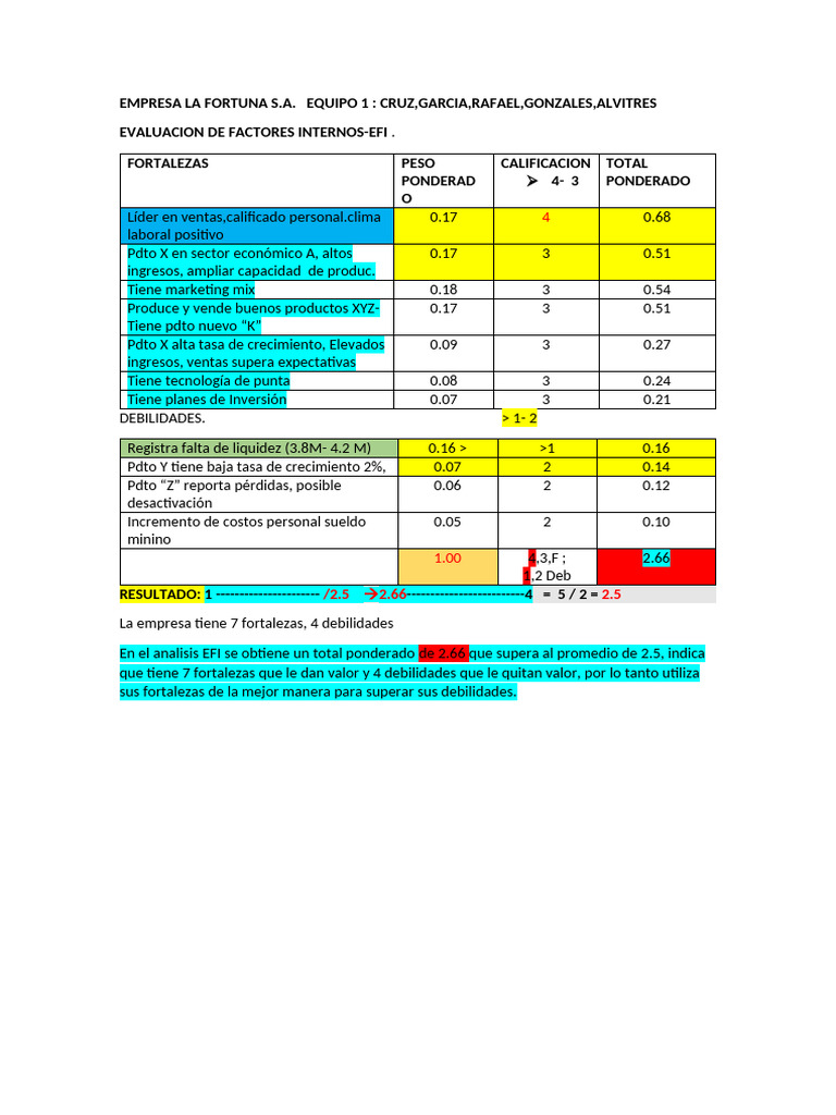 Matriz Efi y Efe Empresa La Fortuna | PDF | Mercado (economía) | Sector ...