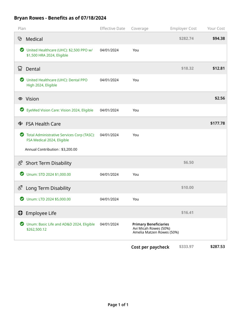 Current Benefit | PDF | Finance & Money Management