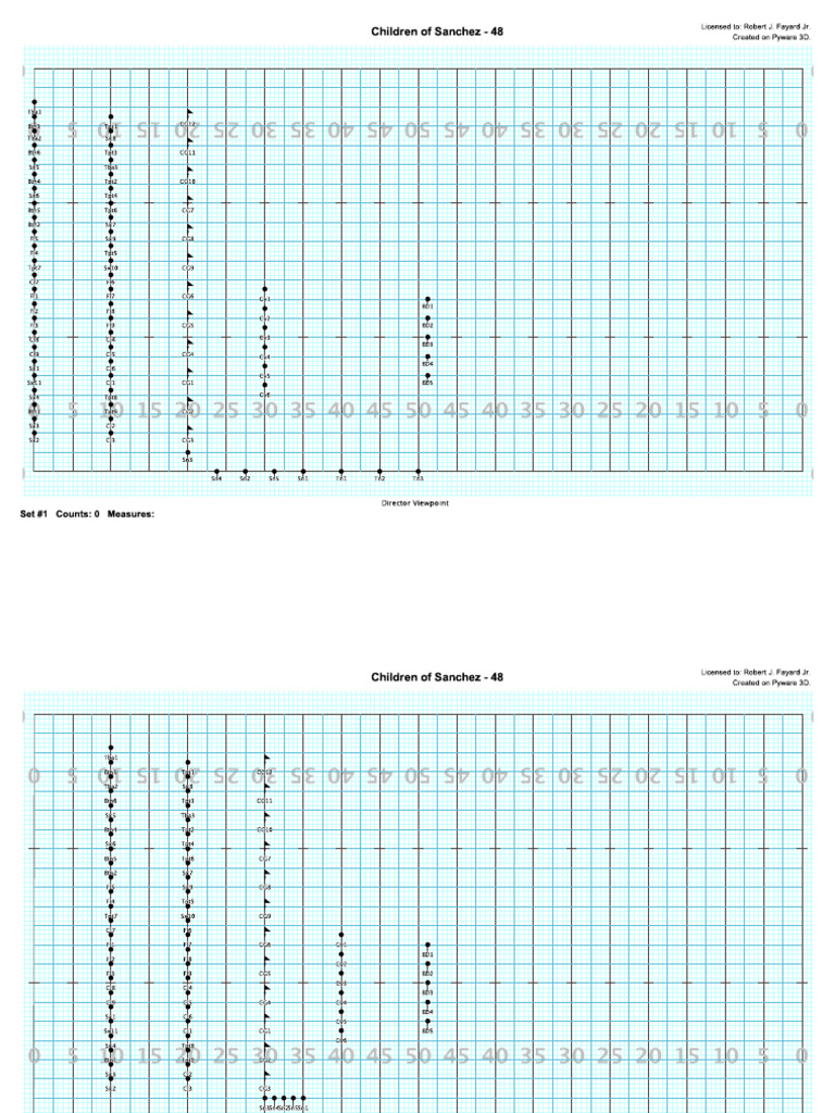 Children Charts 9.9 | PDF