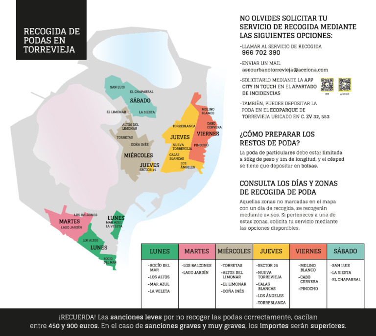 Mapa Final Torrevieja | PDF
