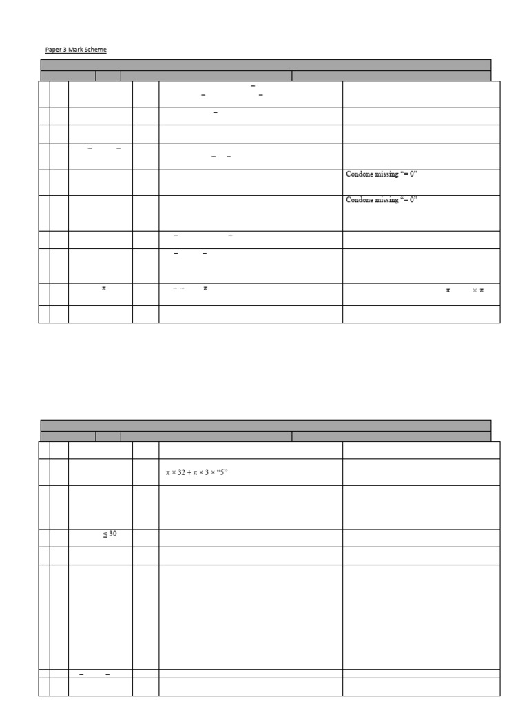 Predicted Paper 3 Mark Scheme | PDF | Quadratic Equation | Applied Mathematics