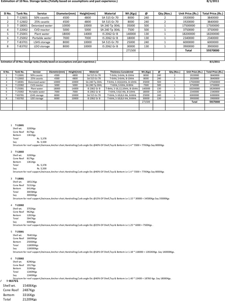 Tanks Estimation | PDF