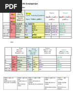 Ķīmija Šķīdības Tabūla | PDF