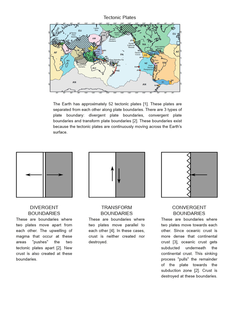 02 Tectonic Plates | PDF | Plate Tectonics | Crust (Geology)