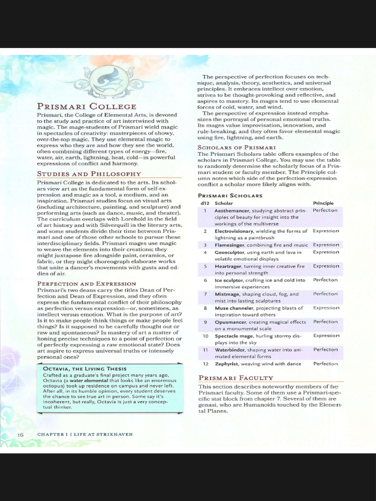 Strixhaven - A Curriculum of Chaos 5 | PDF