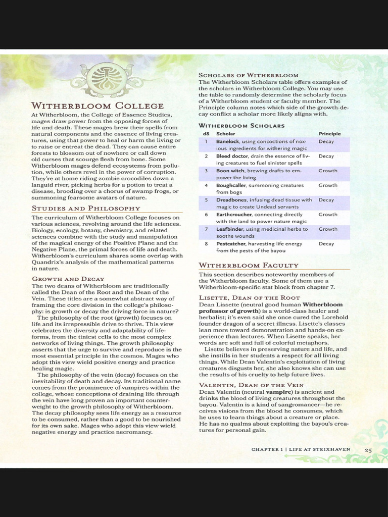 Strixhaven - A Curriculum of Chaos 4 | PDF