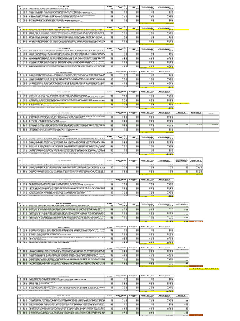 BTH Lista Actualizada 31 de Octubre | PDF