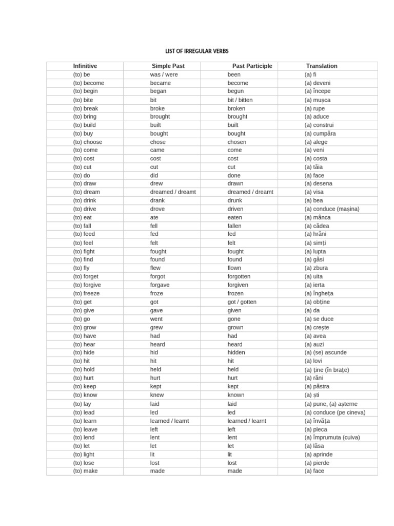 List of Irregular Verbs | PDF | Grammar | Syntax