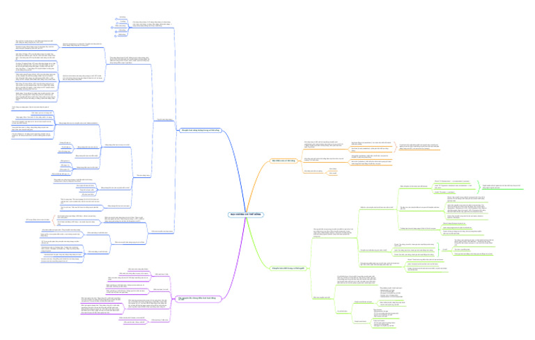 Mind Map | PDF
