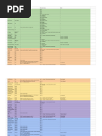 Camp Buddy Guide v1.0 | PDF