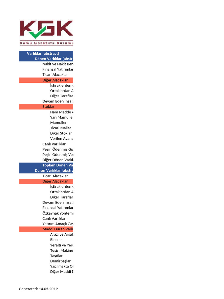 1 - BOBİ FRS Finansal Durum Tablosu (Konsolide) | PDF