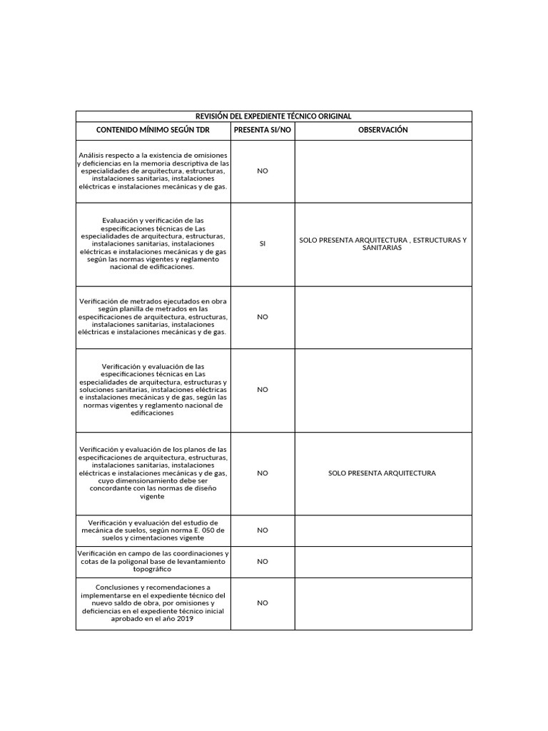 Check List para Evaluar Expediente Tecnico Supervision - 1er Avance 19. ...