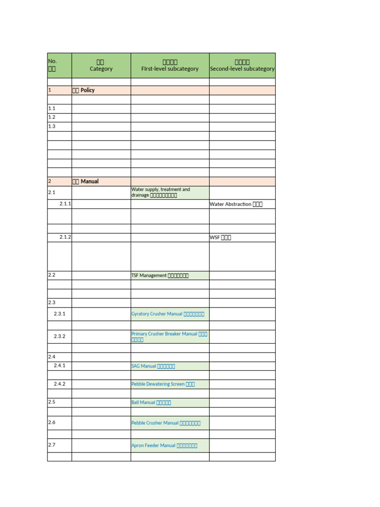01 Updated Documentation List For Namdini Process Plant Commsionning ...
