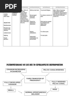 Pathophysiology: Cesarean Section | PDF | Childbirth | Caesarean Section