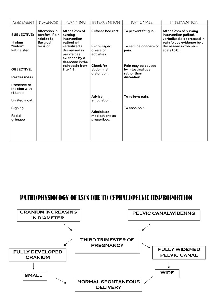 Cephalopelvic Disproportion Pathophysiology