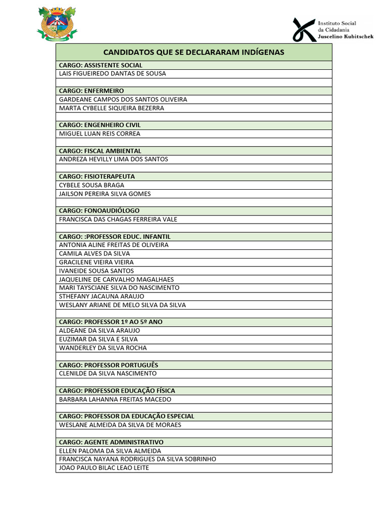 CP01 - Lista de Candidatos Indigenas | PDF | Ciências Sociais | Estilo de vida