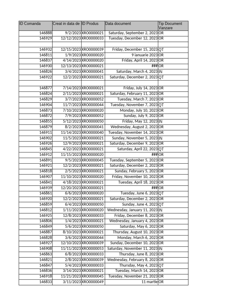 An II TIC I2 Sursa Date Comenzi Power BI | PDF