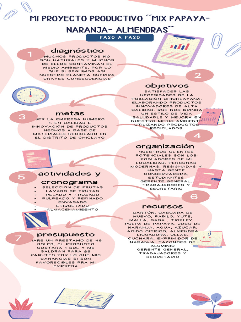 Mi Proyecto Productivo Mix Papaya-Naranja - Almendras : Diagnóstico | PDF