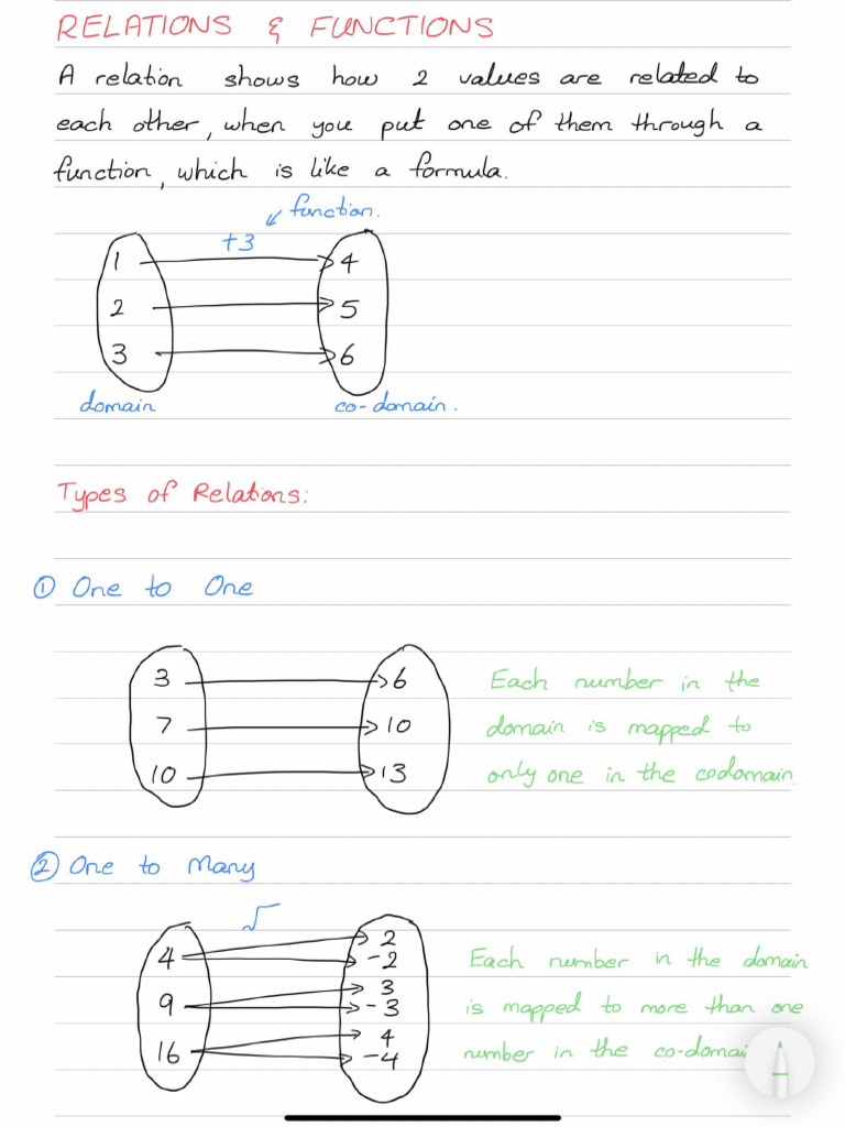 CSEC Maths - Functions & Completing the Square | PDF