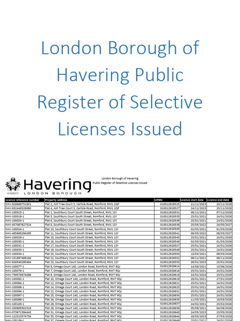 Havering Selective Licenses Register | PDF