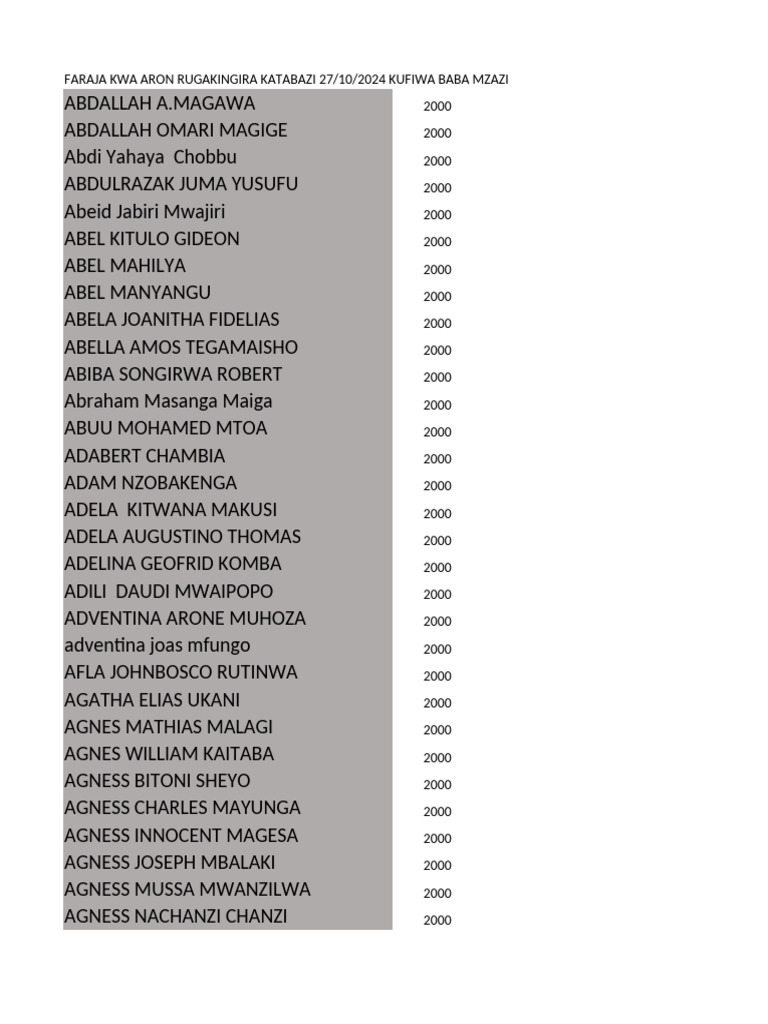 Tuma 0768732061 Msiba Wa Baba Mzazi Wa Aron Rugakingira Katabazi-2 | PDF