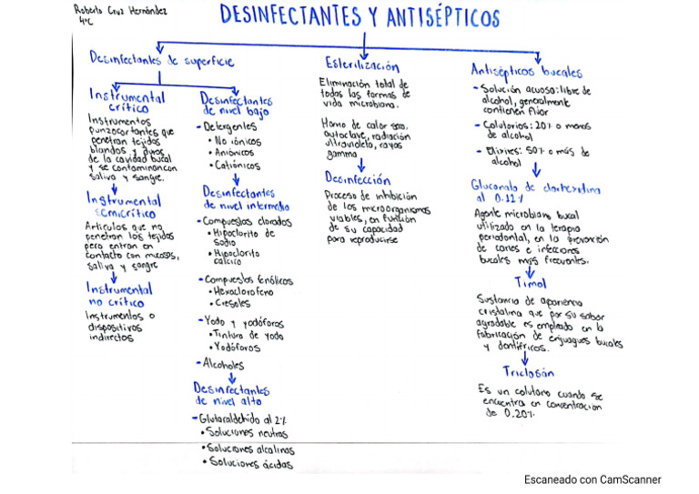 Mapa Conc Farm | PDF