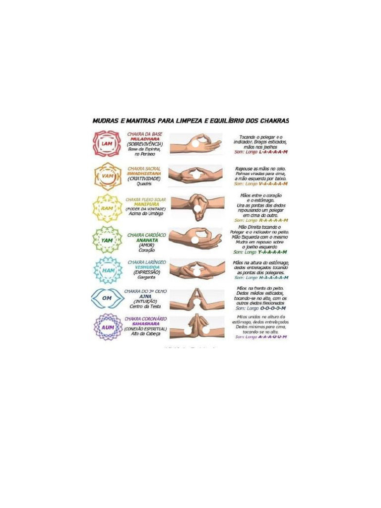 Mudras e Mantras | PDF
