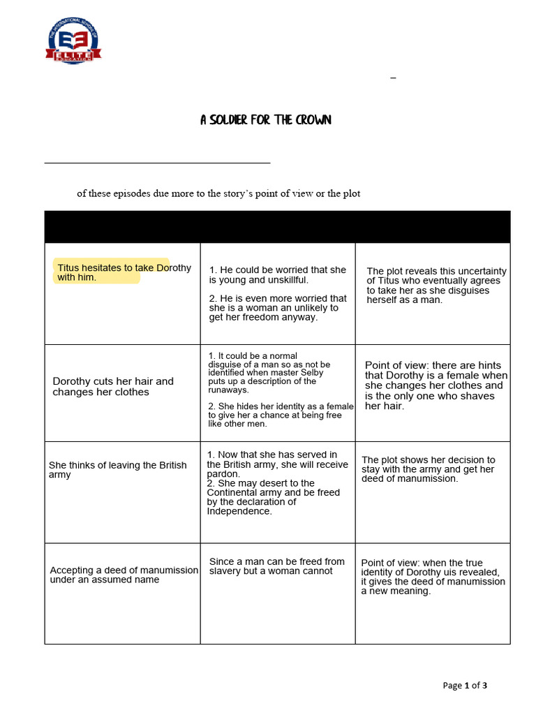 A Soldier For The Crown Analyze The Text Worksheet Answer Key | PDF ...