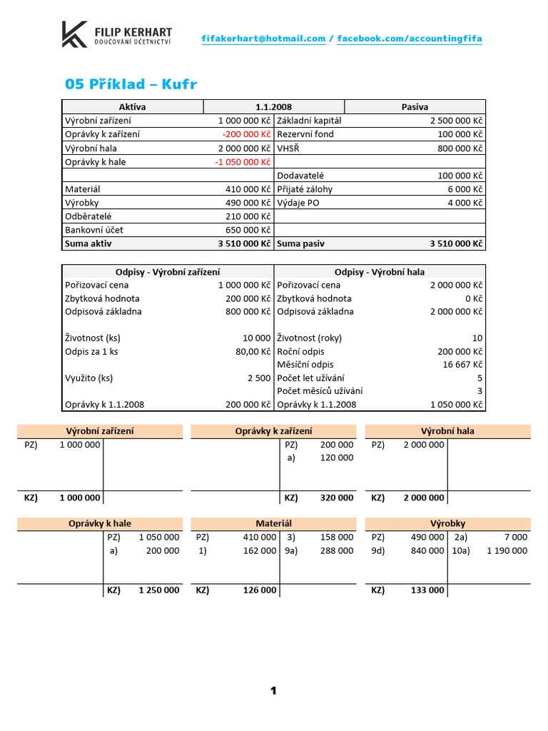 05 Pı¡klad - Kufr (üEæENÖ) | PDF