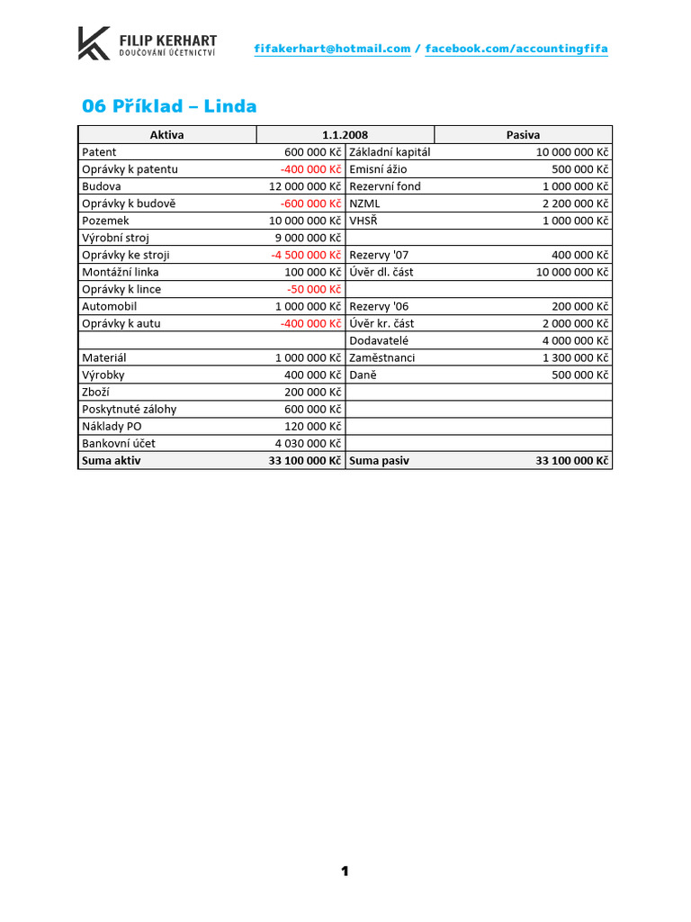 06 Pı¡klad - Linda (üEæENÖ) | PDF