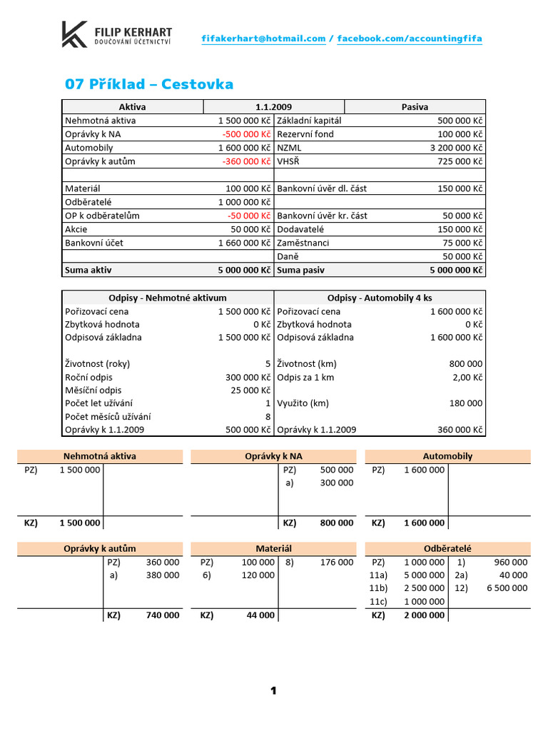 07 Pı¡klad - Cestovka (üEæENÖ) | PDF