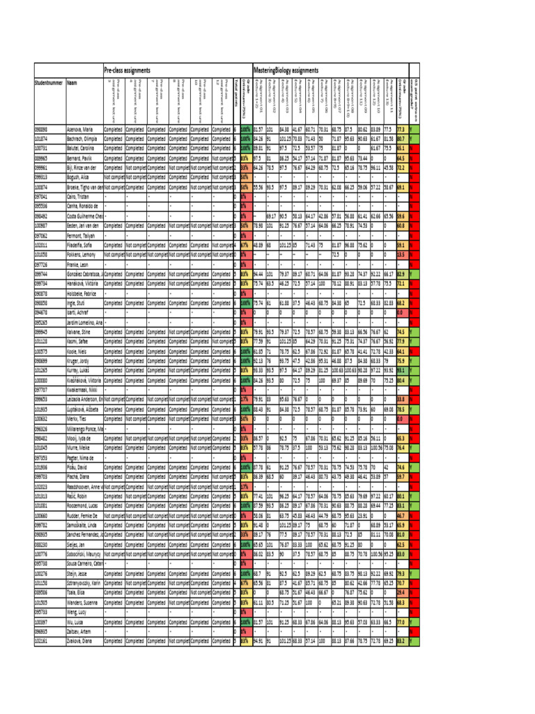 Gradebook Microbiology 1 24-25 | PDF
