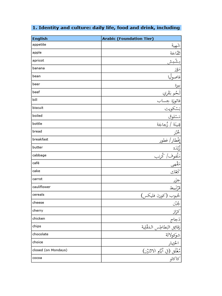 Arabic Foundation Vocab | PDF