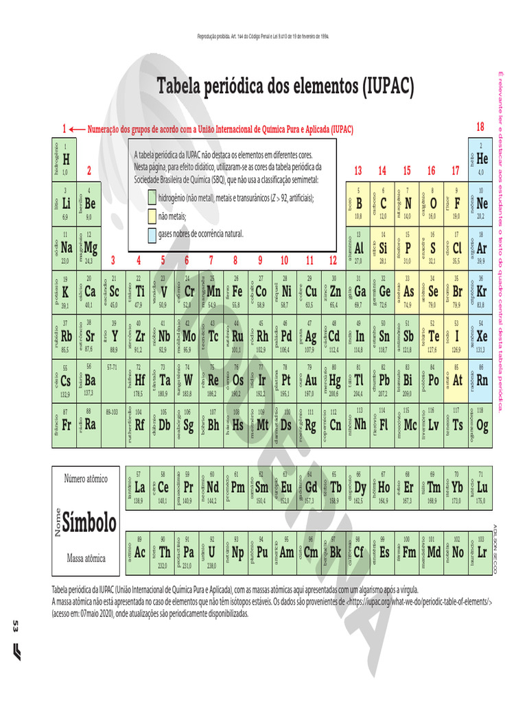 Tabela Periódica da IUPAC: Elementos e Massas | PDF | Tabela periódica ...