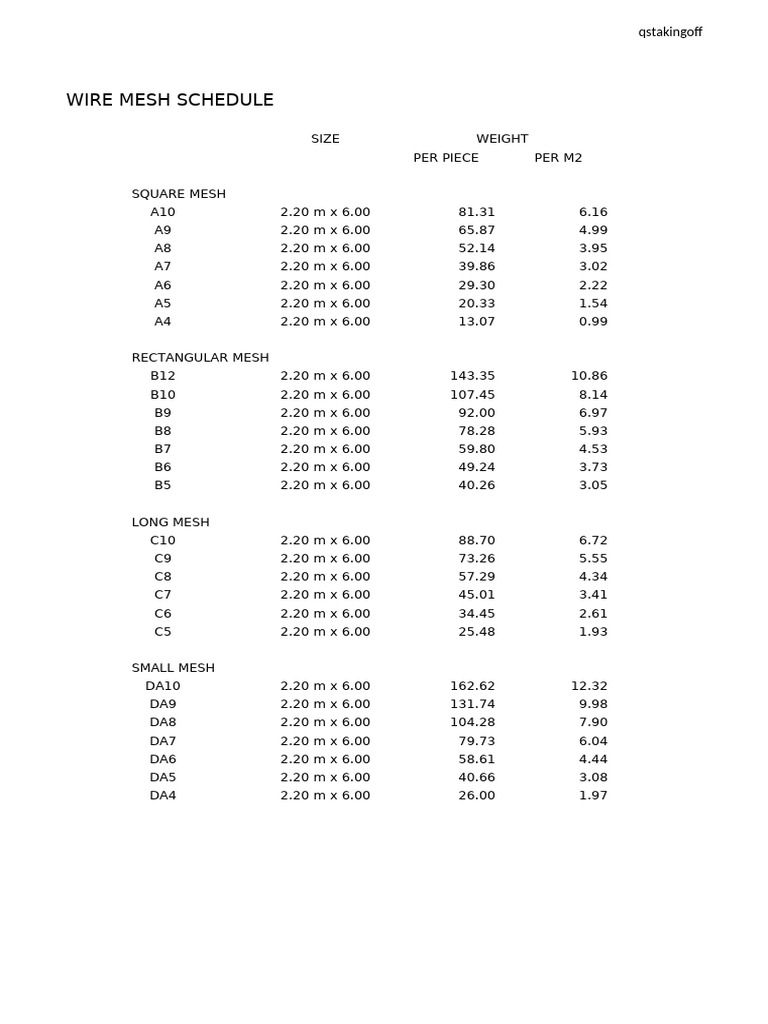 Wire Mesh (BRC) Schedule | PDF | Teaching Methods & Materials