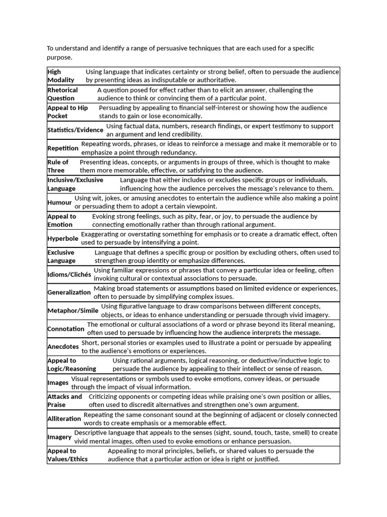 To Understand and Identify A Range of Persuasive Techniques That Are ...