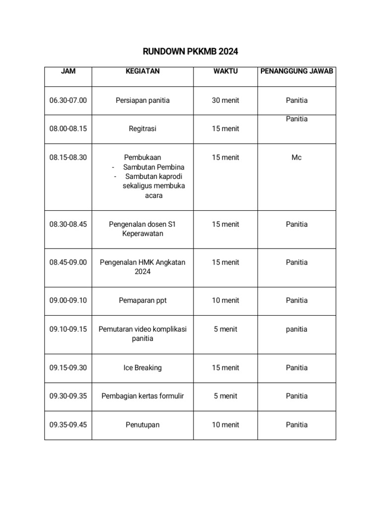Rundown PKKMB 2024 | PDF